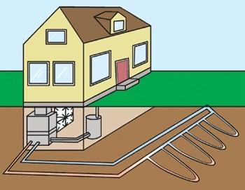 China Geothermal source heat pump for sale