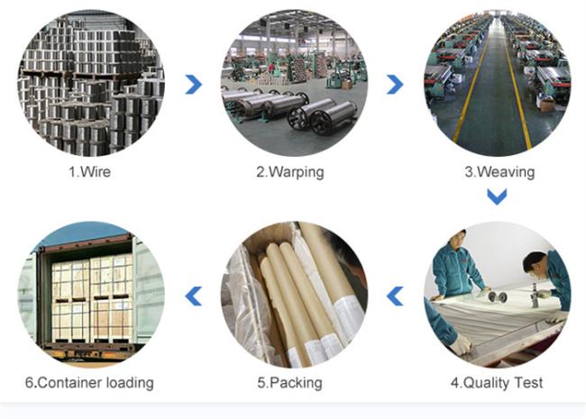 Production process of stainless steel wire netting