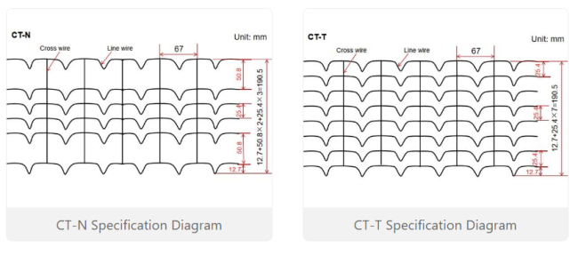 Technical specifications diagram of Pipeline Coating 10Line wire welded metal mesh