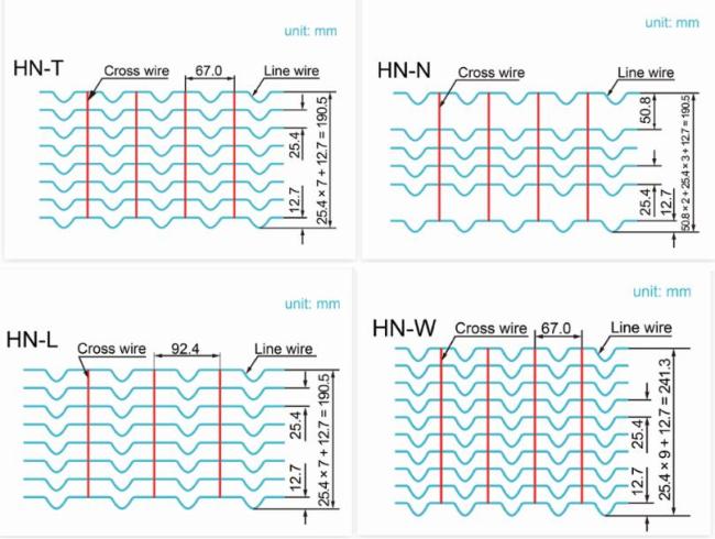 Hot Dipped Galvanized Reinforced Wire Mesh types comparison