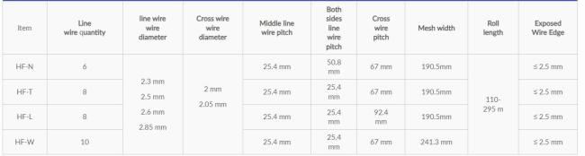 Galvanized Reinforced Wire Mesh variety 1