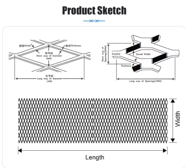 Expanded metal mesh installation example in architectural application