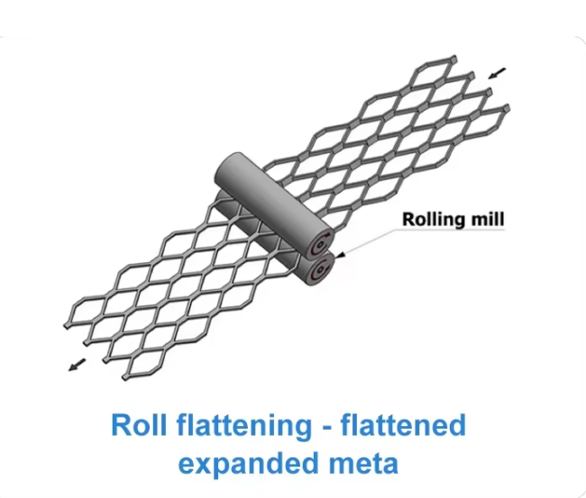 Different color options of spray painted expanded metal mesh