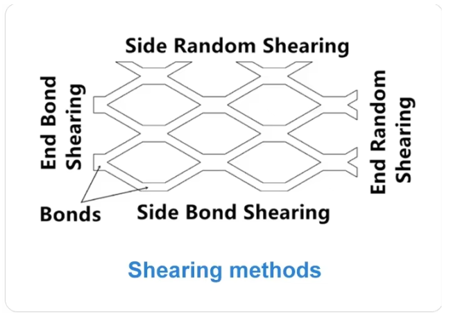 Custom expanded metal mesh with special aperture dimensions