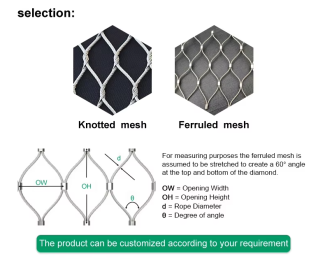 Detailed view of wire rope mesh connections