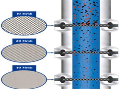 Filtre en treillis métallique en acier inoxydable de 1 mm SS304 SS316 pour système liquide
