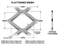 China 15m Expanded Metal Wire Mesh for sale
