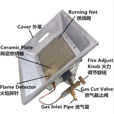 China Hangend type infrarood biogas broedmachine voor kippenfarm en varkenshouderij Te koop