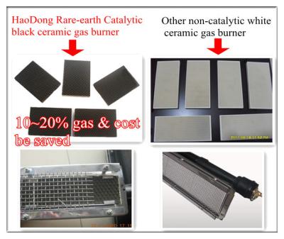 Cina Piastre riscaldanti in ceramica quadrate catalitiche Piastra per bruciatore a gas in cordierite in vendita