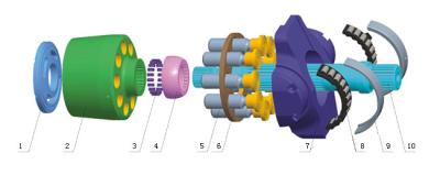 Cina La pompa a pistone idraulica parte Rexroth A11VO35/50/60/75/95/130/160/190/200/250/260/355/500 in vendita