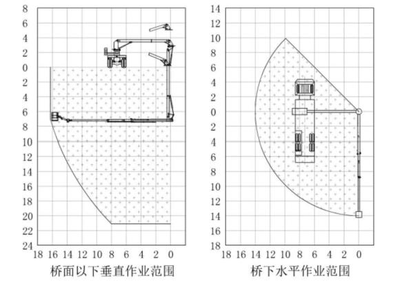 6x4 Bucket Type Bridge Inspection Equipment 16M DongFeng , Folding Platform