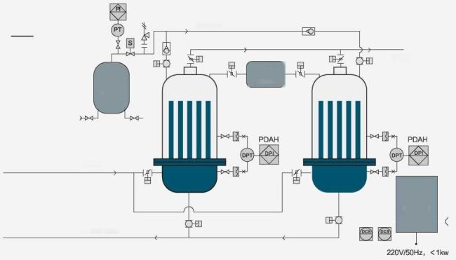 Liquid-Solid Separation/FCC Slurry Oil Filter System/Automatic Backwash