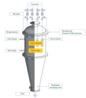 China Authorized for Shell Sintered S Zorb Sulfur Removal Filters Customization Request for sale