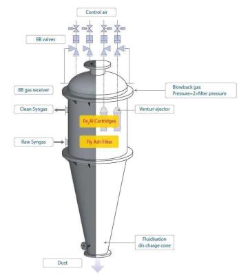 Китай Разрешено на Shell Sintered S Zorb фильтры для удаления серы Запрос на настройку продается