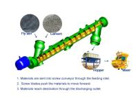 China Customized Screw Type Conveyor System For Feeding Raw Materials for sale