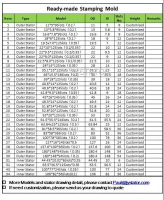 China Outer Stator 180*148*54slots(0.35) for sale