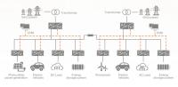 China Flexible DC Distribution Microgrid Energy Storage Solution - High Efficiency System with Multi-DC Bus Interconnection for sale