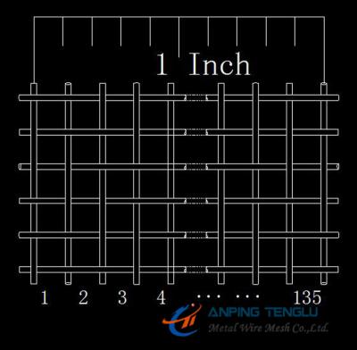 China SS304 & SS316, 135mesh Square Wire Mesh, PSW Weave, 0.0023