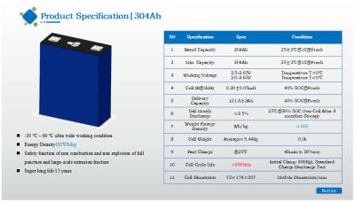 China Lifepo4 Prismatic Cell for sale