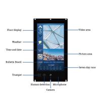 China 13.3 Inch Smart IoT Elevator Control Panel with 1920x1080 Resolution and 24V Operation for Building Management Systems for sale