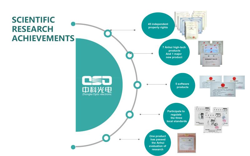  - Anhui Zhongke Optic-Electronic Color Sorter Machinery Co., Ltd.