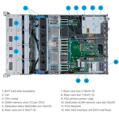 中国 Private Mold H3C UniServer R6700 G3 2U ラックサーバー 販売のため