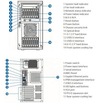 Cina Inspur NP5570M5 Tower Server 2.4GHz Intel Xeon Processor per una produttività ottimale in vendita