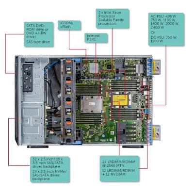 China Up to 2 x Intel Xeon SP Multi Core Processor Type PowerEdge T640 Tower Server Workstation for sale