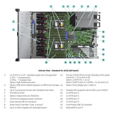 Cina Modello privato HPE DL360 Gen10 Rack Server Stock usato con disponibilità in vendita