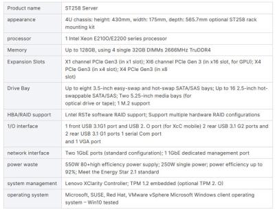 China DDR4-geheugen Lenovo ThinkSystem ST258 Tower Server Enterprise-niveau en aanpasbaar Te koop