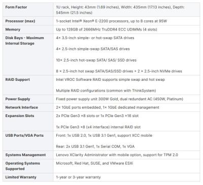 Cina Intel Xeon E-2100/2200 Processore Frequenza principale 2.1GHz ThinkSystem ST258 Tower Server in vendita
