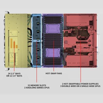 China inspurr NF8260M6 2U Rack Server High Processor en gebruikt met Intel Xeon Technology Te koop