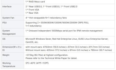 China NO Private Mold Inspur 2U Rack Data Server NF5280M6 Xeon Processor Gebruikt product Te koop