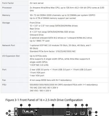Cina Server rack 6U ad alta capacità NF5688M6 con processore a 2,4 GHz in vendita