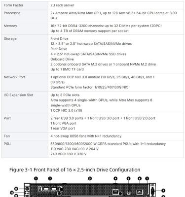 China Krachtige 2,4 GHz-processor Hoofdfrequentie NF5688M6 6U Server voor gegevensverwerking Te koop