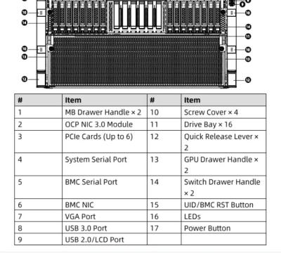 中国 2.4GHzプロセッサ メイン周波数 NF5688M6 6U サーバー生成とストック製品状態 販売のため