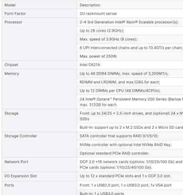 China 2U Rack Server inspurr NF8260M6 met hoge processor Gebruikte producten Gebruikte status Te koop