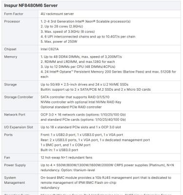 Cina Rack Server NF8480M6 Processore Intel Xeon per prestazioni superiori in vendita