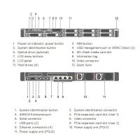 China PowerEdge R630 Rack Server Original Xeon CPU Used 3.0GHz Processor Main Frequency for sale