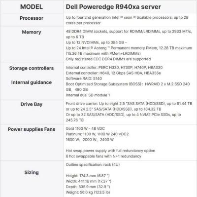 China Gebruikt PowerEdge R940xa 4U Rack Super Computing Server System met Intel Xeon Processor Te koop
