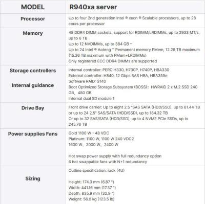 China Powerful Used Stock PowerEdge R940xa 4U Rack Super Computing Power Server Systeem Te koop