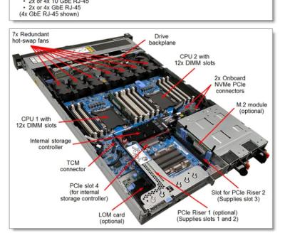 Cina Server rack di generazione Lenovo ThinkSystem SR630 personalizzabile con disponibilità di magazzino in vendita