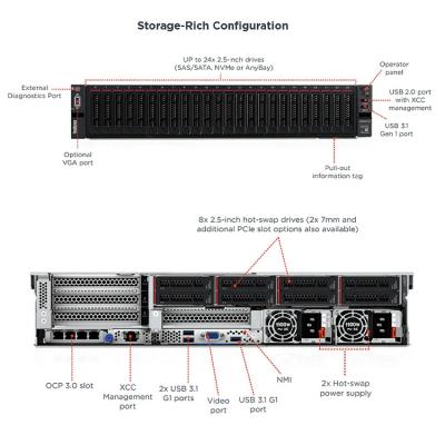 Cina Migliora il tuo apprendimento profondo con i server rack di Lenovo ThinkSystem SR630 1U SR650 2U V2 in vendita