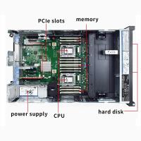 China ThinkSystem SR860 868 4U Case Network Cabinet Rack Server with Intel Xeon Processor for sale