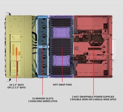 Cina 2.2GHz Processore Frequenza principale Lenovo ThinkSystem SR590 Rack Server eccellente in vendita