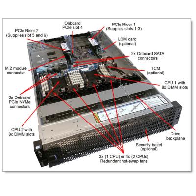 Cina Server di archiviazione personalizzato Lenovo ThinkSystem SR590 con processore 2.2GHz Frequenza principale in vendita