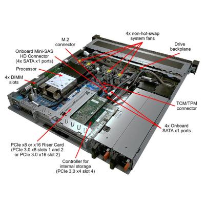 中国 Lenovo ThinkSystem SR258 1U カスタマイズされたラックサーバー 3.7GHz プロセッサ メイン周波数 販売のため