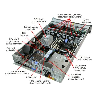 中国 レノボ SR650 V2 2U Xeon 4310 32GB 3*1.2T SAS データ処理ソリューションのためのラックサーバー 販売のため