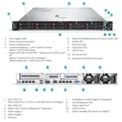 Cina HPE ProLiant DL360 Gen10 Plus 32GB Server 4LFF Non incluso Processore Frequenza principale in vendita