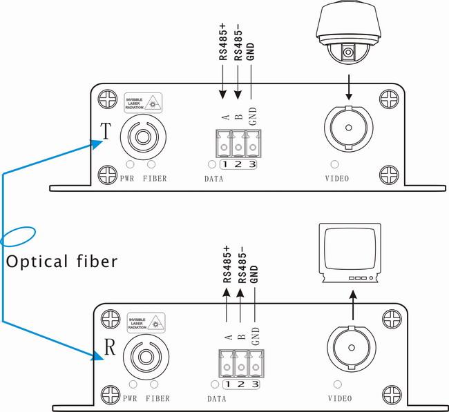 1channel HDTVI/CVI/AHD al convertitore foptical della video fibra con 1CH RS485 in semiduplex, video trasmettitore CVI/TVI/AHD 20KM della fibra